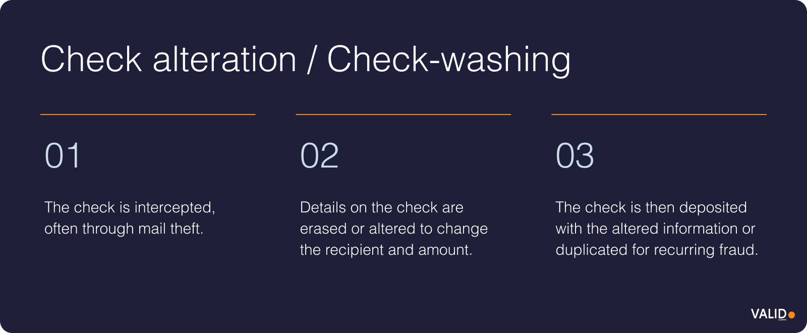 Types of Check Fraud & How to Recognize Them?